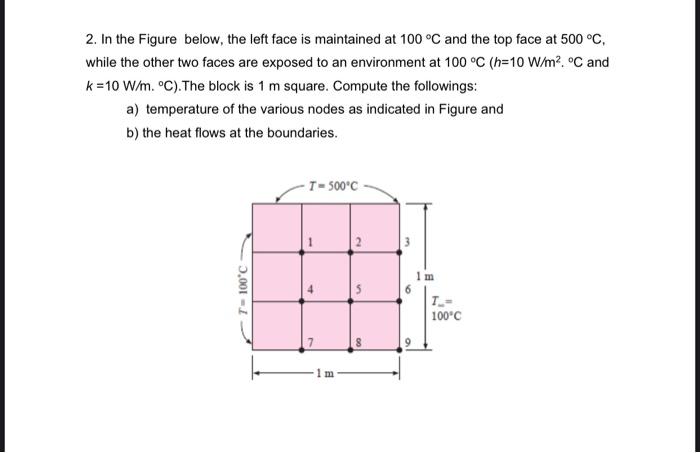 Solved 2. In the Figure below, the left face is maintained | Chegg.com