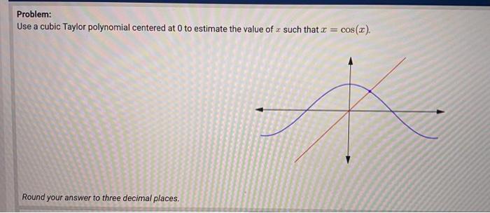 Solved Problem: Use a cubic Taylor polynomial centered at 0 | Chegg.com