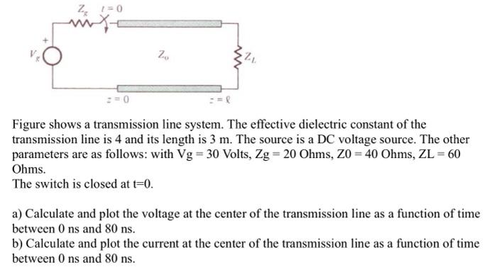 Solved Figure shows a transmission line system. The | Chegg.com