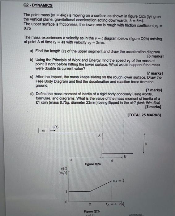 Solved Q2 - DYNAMICS The point mass (m = 4kg) is moving on a | Chegg.com