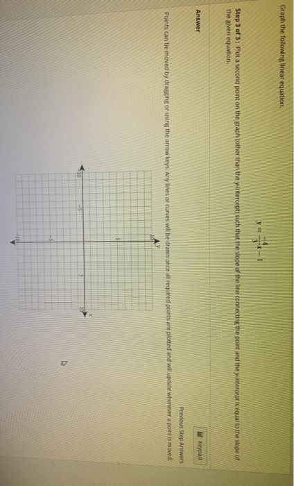 Solved Graph the following linear equation y = -1 Step 3 of | Chegg.com