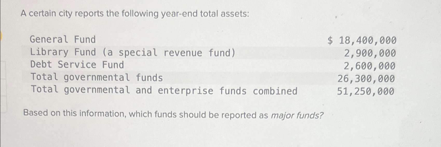 Solved A certain city reports the following year-end total | Chegg.com