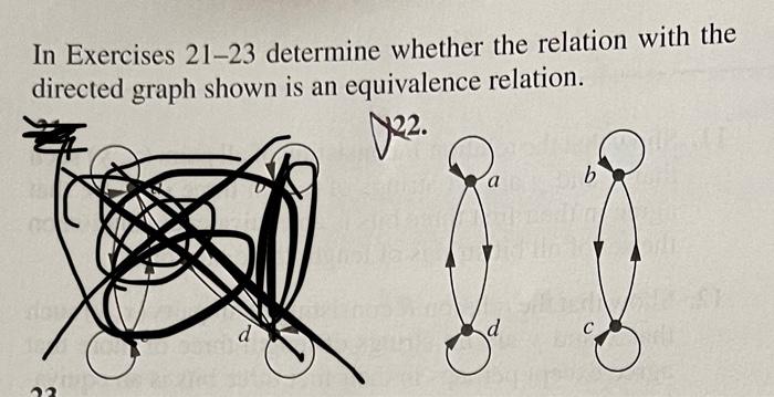 Solved 2. Which of these relations on the set of all people | Chegg.com