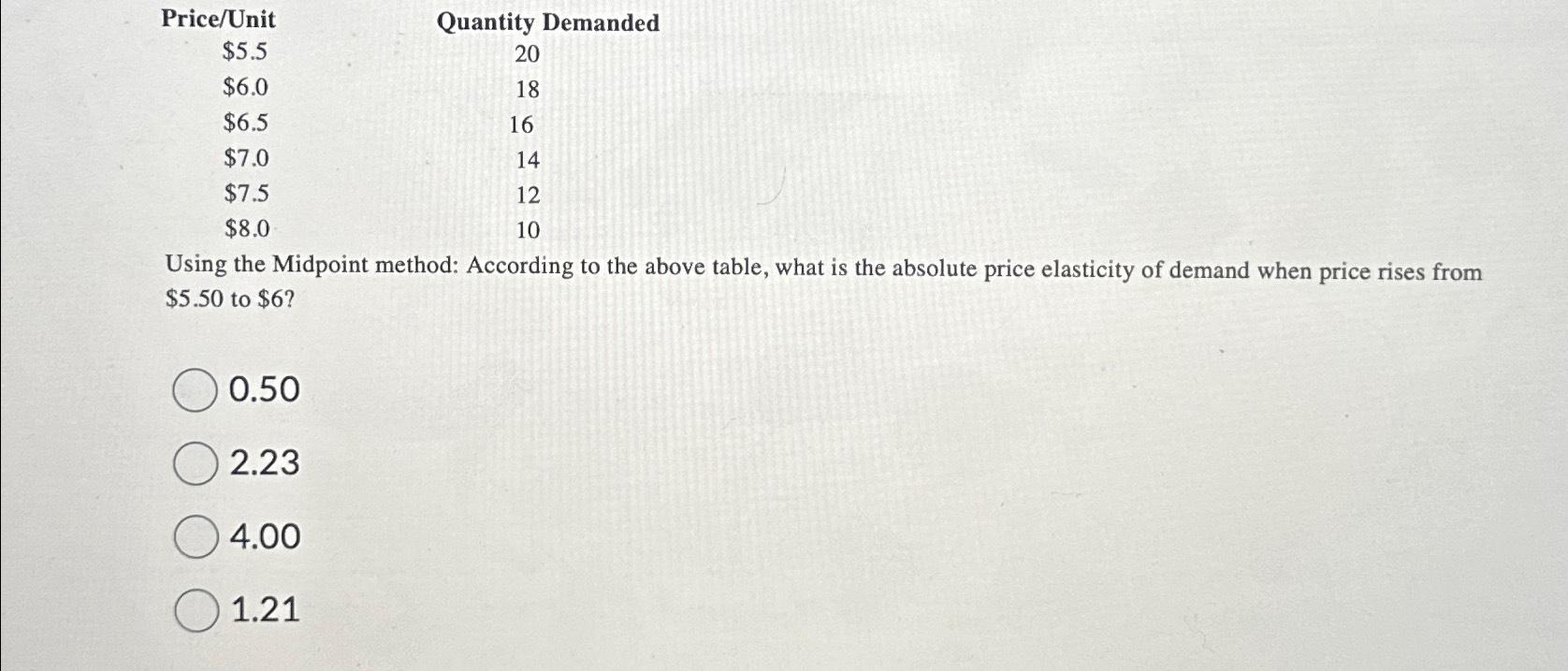Solved \table[[Price/Unit,Quantity | Chegg.com