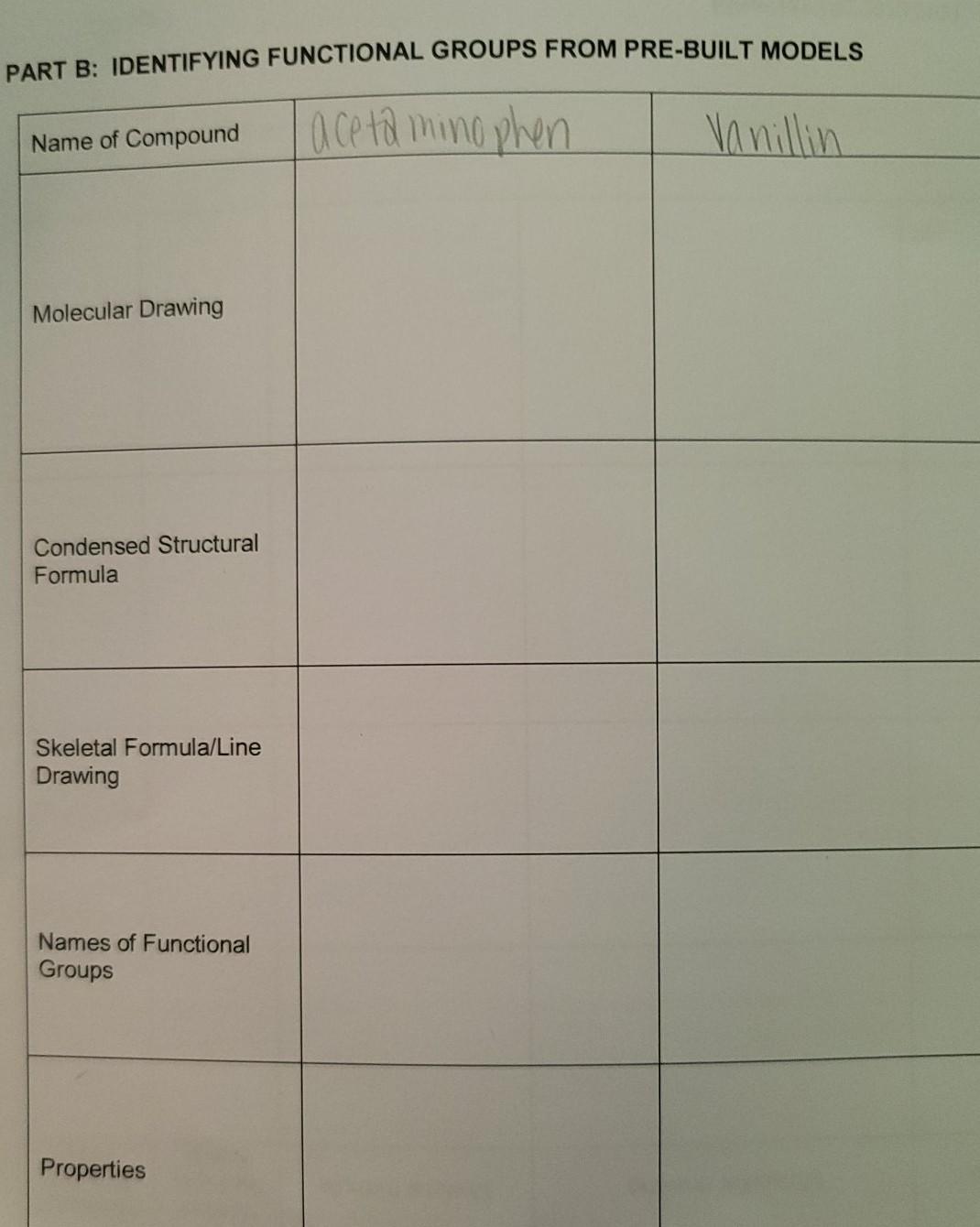 Solved PART B: IDENTIFYING FUNCTIONAL GROUPS FROM PRE-BUILT | Chegg.com