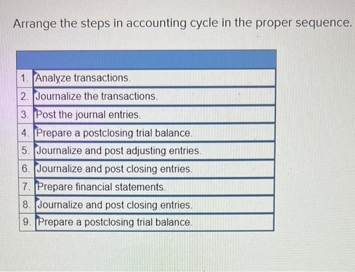 Solved Arrange the steps in accounting cycle in the proper | Chegg.com