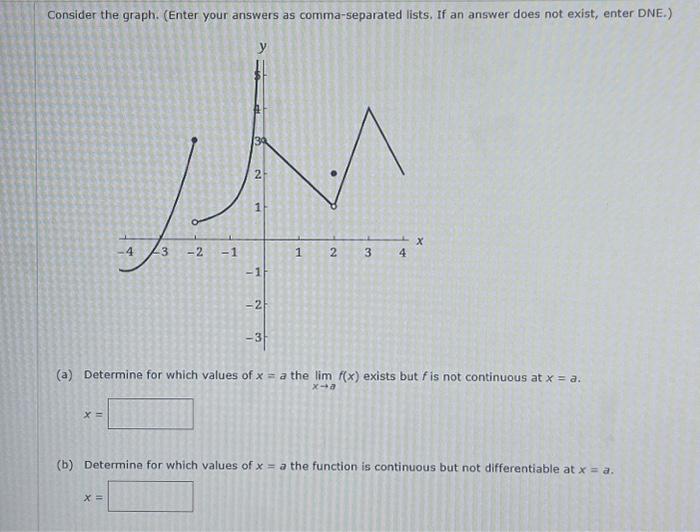 Solved Consider the graph. (Enter your answers as | Chegg.com