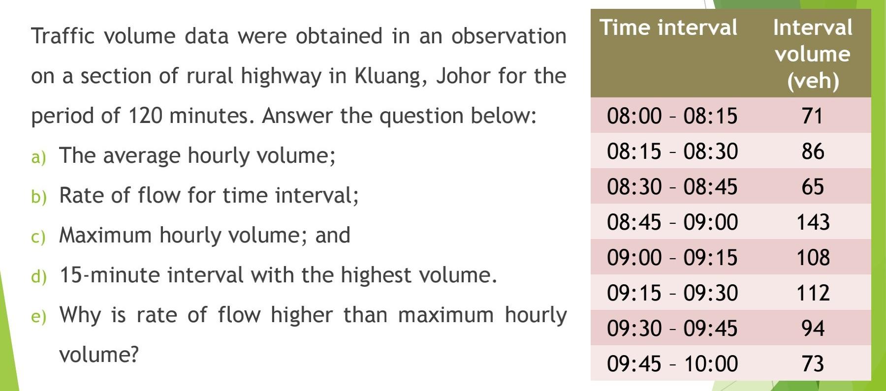 Solved Traffic Volume Data Were Obtained In An Observation