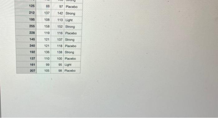 Solved Visual Descriptive Statistics Descriptive Stats And 2379