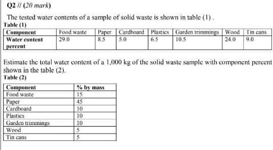 Solved Q2 // (20 mark) The tested water contents of a sample | Chegg.com