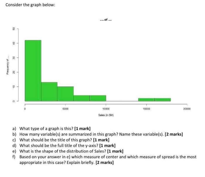 Solved Consider the graph below: a) What type of a graph is | Chegg.com