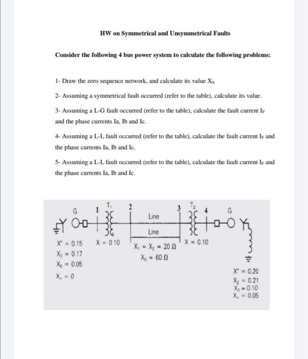 Solved HW on Symmetrical and Unsymmetrical Faults Consider | Chegg.com