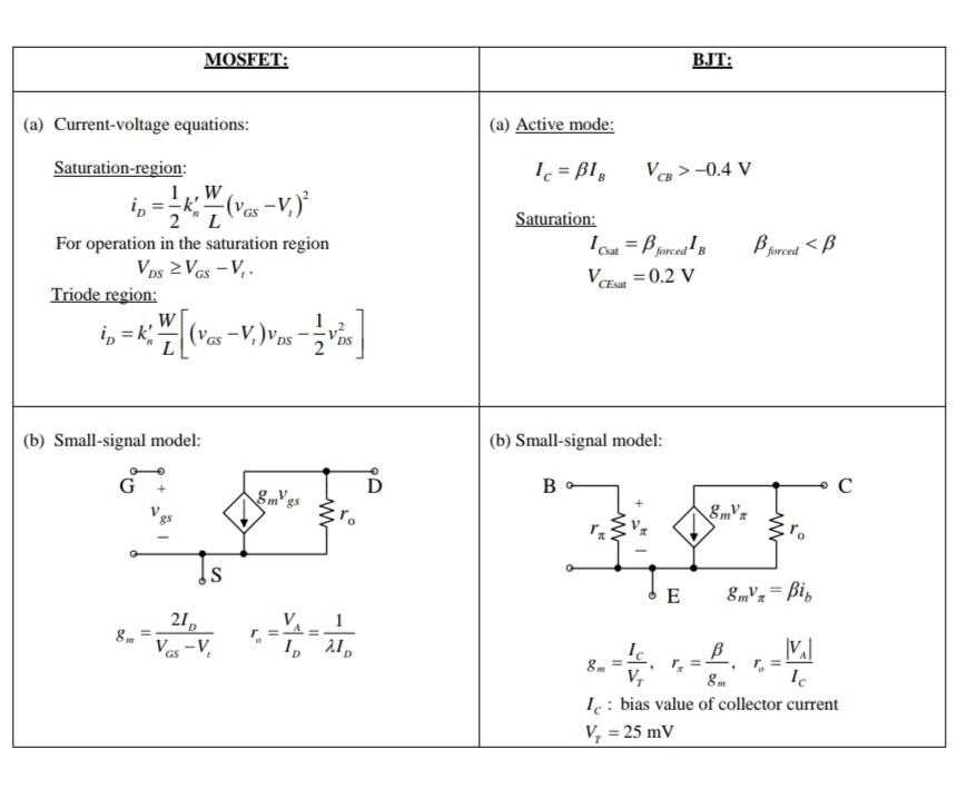 Solved Q2. The BJT in the circuit of Figure 2 has B = 100, | Chegg.com