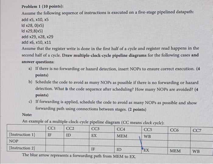 Solved Problem 1 (10 points): Assume the following sequence | Chegg.com
