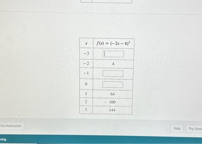 Solved to Instructor ning 3 -3 -2 -1 0 1 2 3 f(x)= (-2x-6)² | Chegg.com