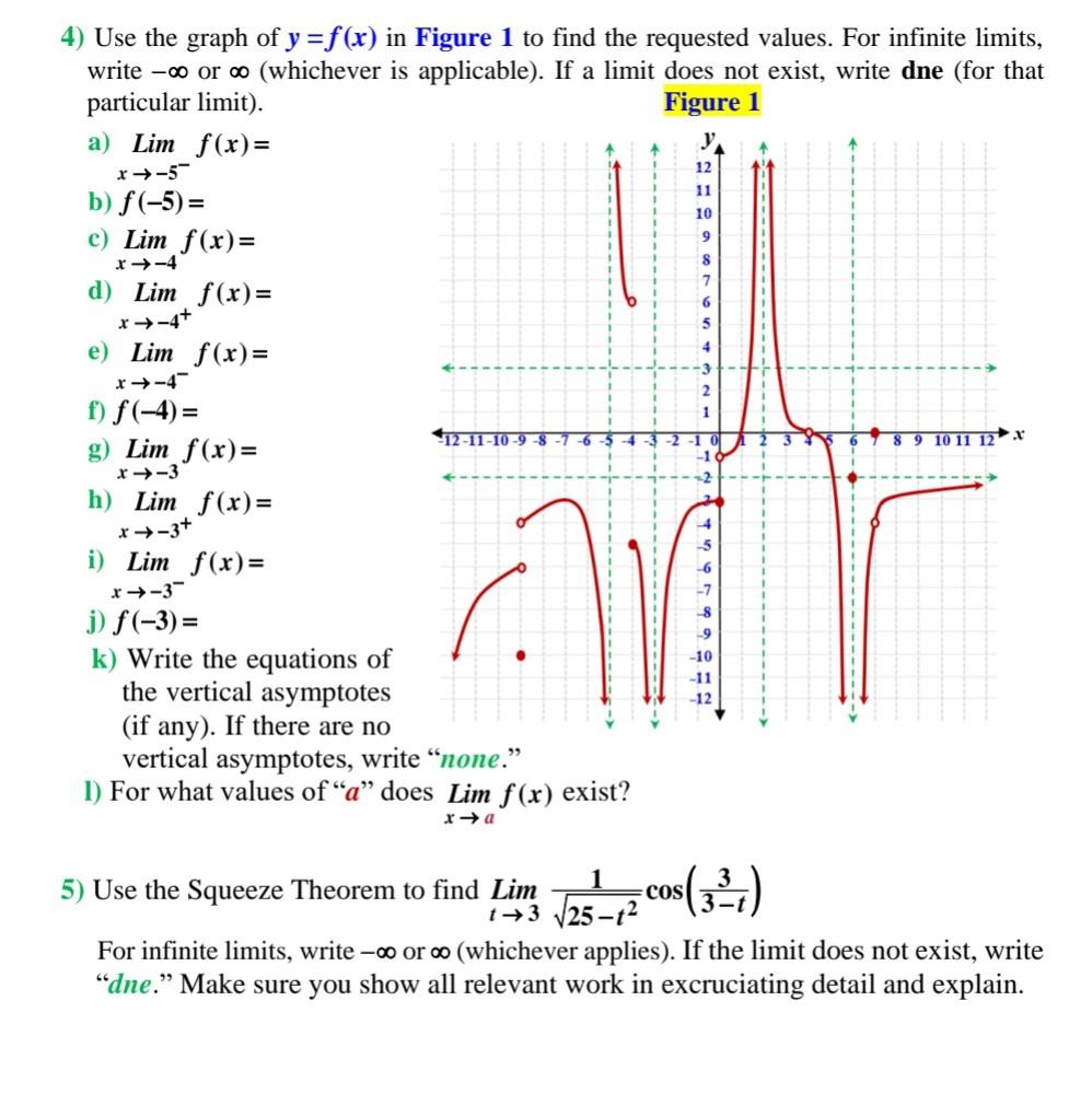 Solved 4) Use the graph of y=f(x) in Figure 1 to find the | Chegg.com