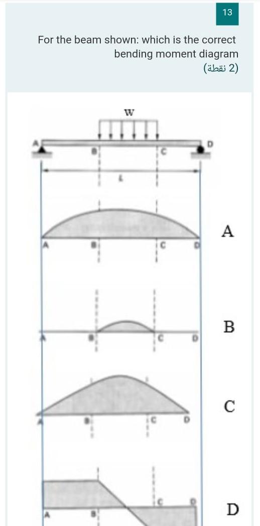 Solved 13 For the beam shown: which is the correct bending | Chegg.com