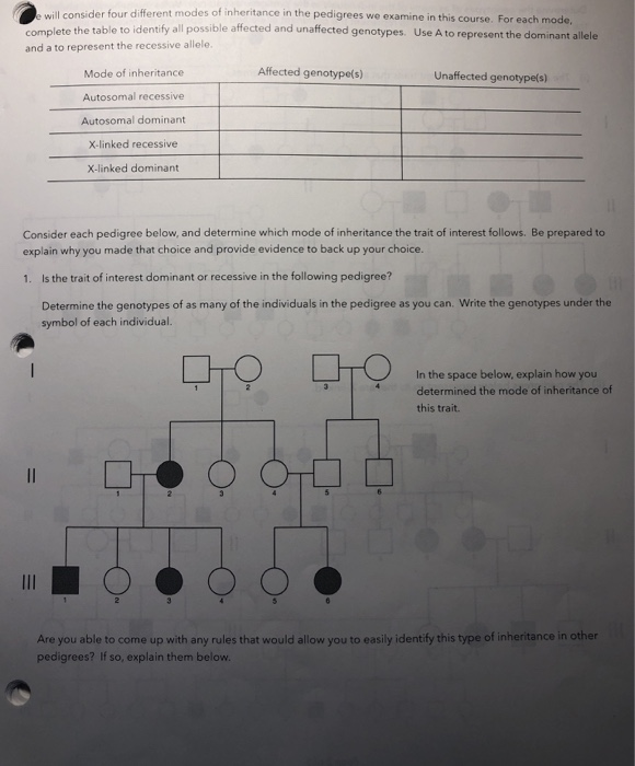 Solved E Will Consider Four Different Modes Of Inheritance 8732