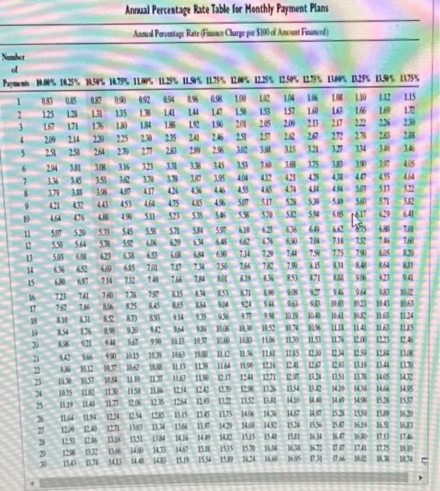 Solved Find the annual percentage rate using the annual | Chegg.com