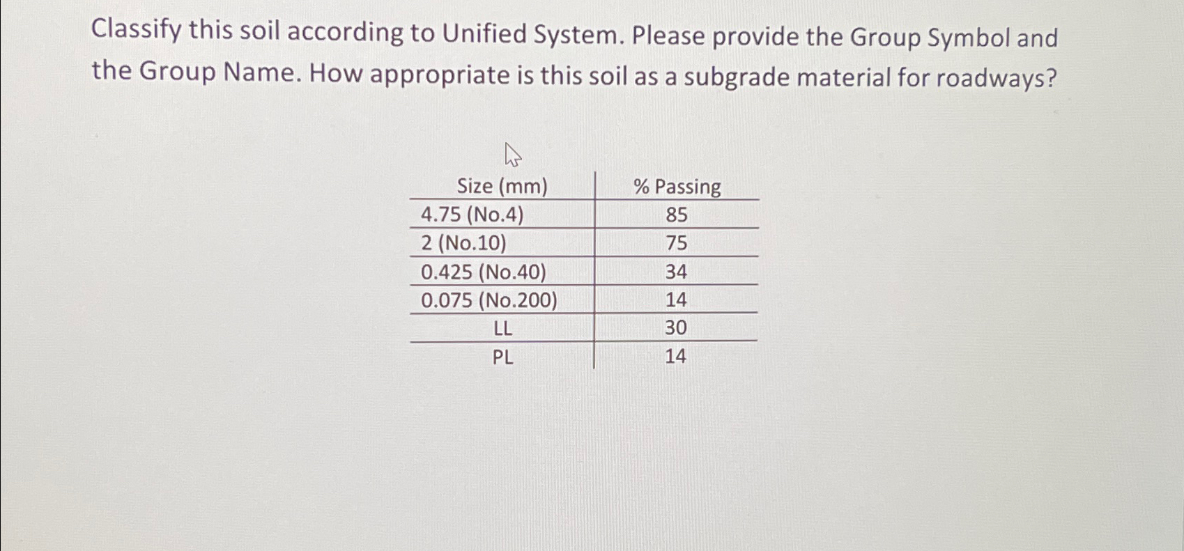 Solved Classify this soil according to Unified System. | Chegg.com