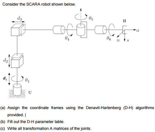 Solved (a) ﻿Assign the coordinate frames using the | Chegg.com