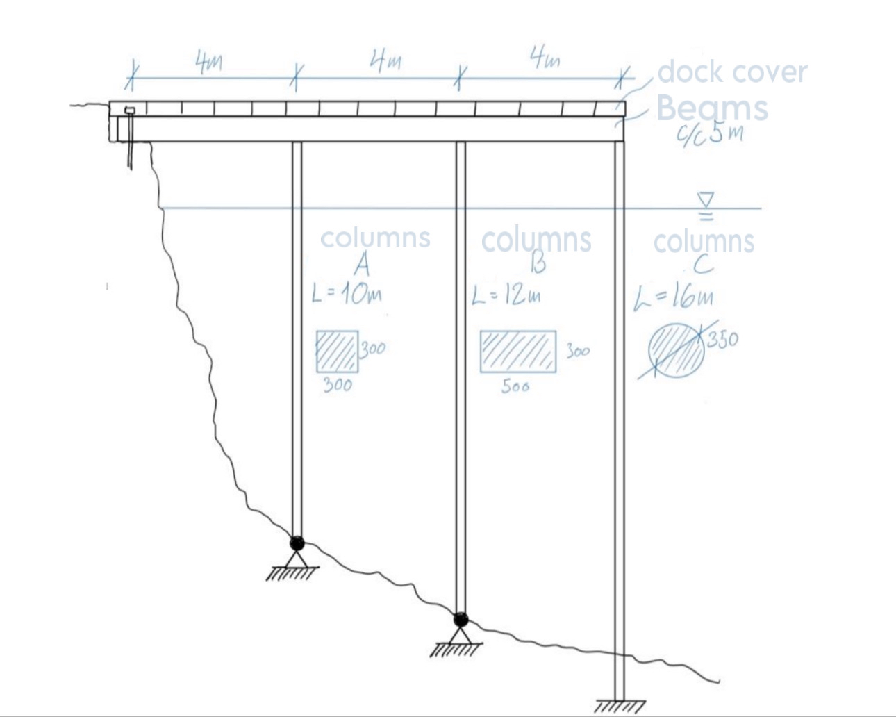 The figure shows the supporting principle for a | Chegg.com