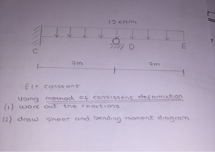 Solved 15 kN/m 7 E 7m 7m El constant using method of | Chegg.com