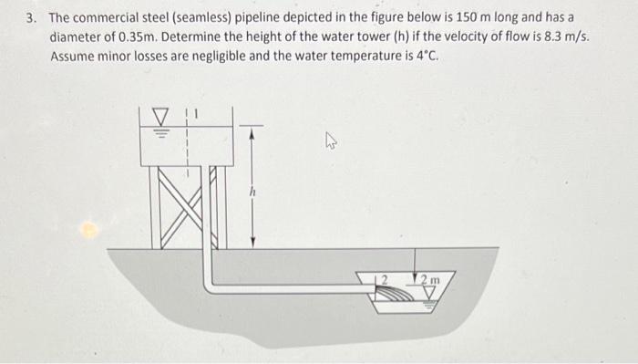 Solved The commercial steel (seamless) pipeline depicted in | Chegg.com