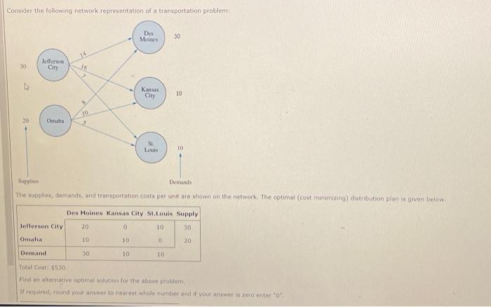 Solved Consider the following network representation of a | Chegg.com