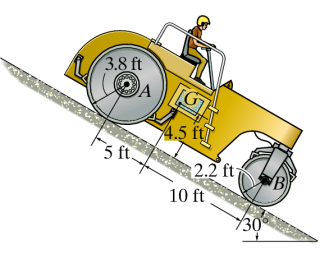 Solved The pavement compactor is traveling down the incline | Chegg.com