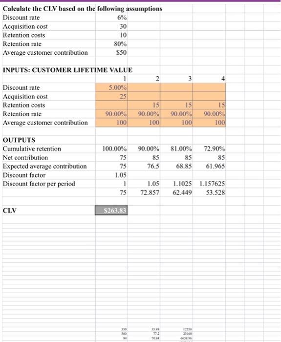 Calculate the CLV based on the following assumptions | Chegg.com
