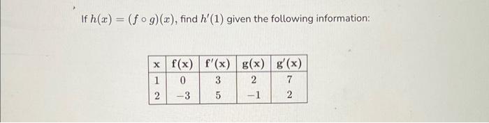 Solved If h(x)=(f∘g)(x), find h′(1) given the following | Chegg.com