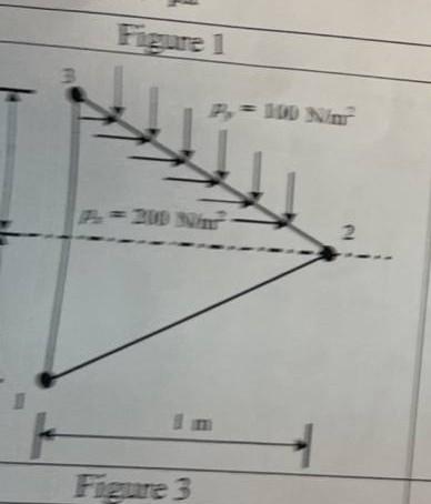 Solved Q2: Determine the consistent load vector for the | Chegg.com
