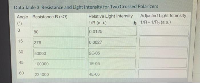 Solved Data Table 1: Background IntensityData Table 2: | Chegg.com