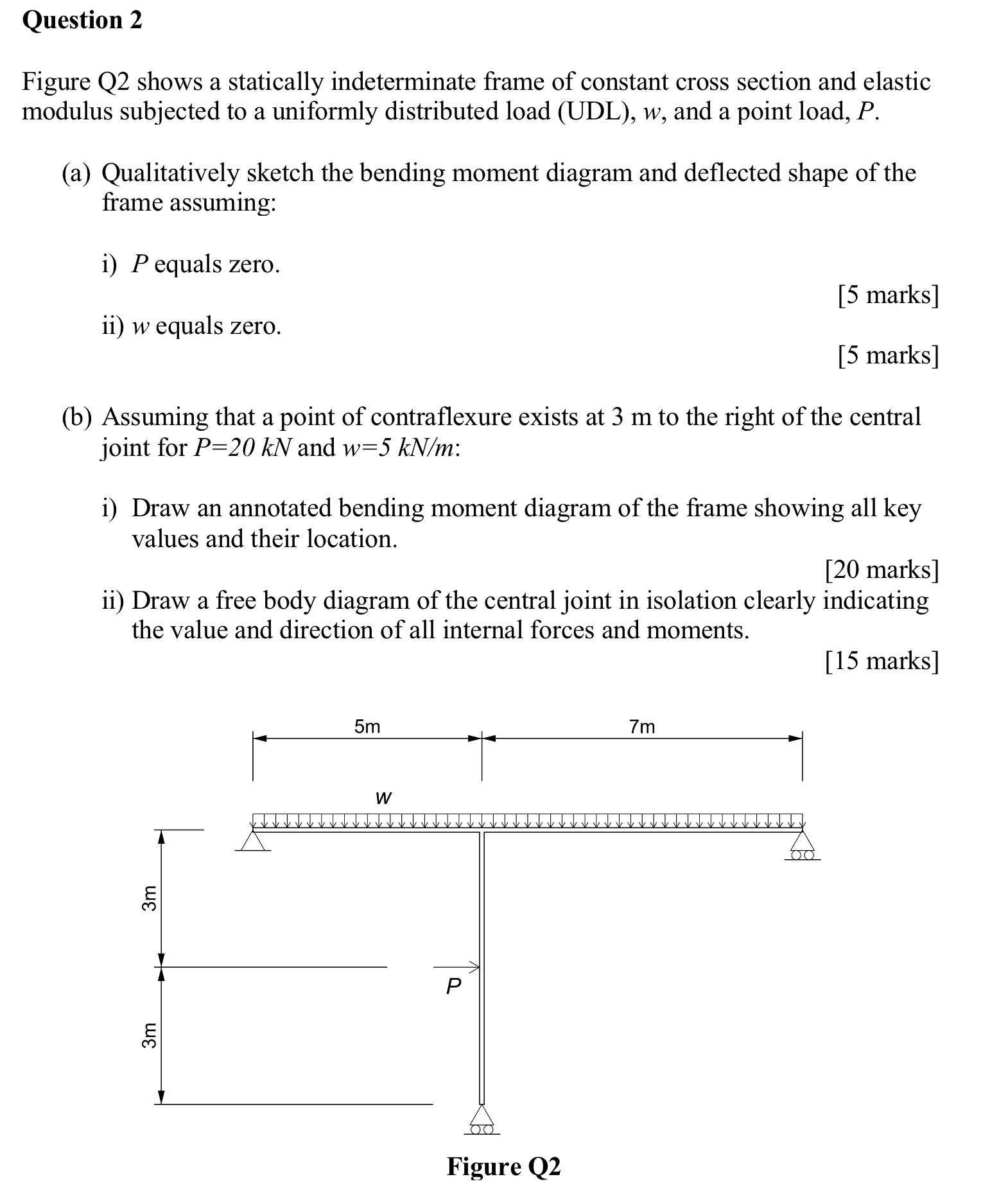 Solved Question 2Figure Q2 ﻿shows a statically indeterminate | Chegg.com