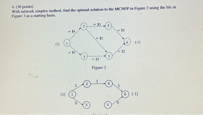 Solved 4. (30 points) With network simplex method, find the | Chegg.com