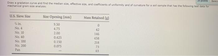 Solved 25 points Save Draw a gradation curve and find the | Chegg.com