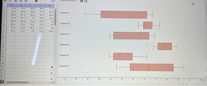 Solved Use the six stacked box plots of on-time graduation | Chegg.com