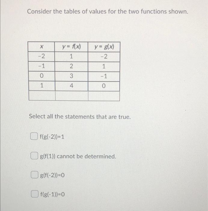 Solved Consider the tables of values for the two functions | Chegg.com