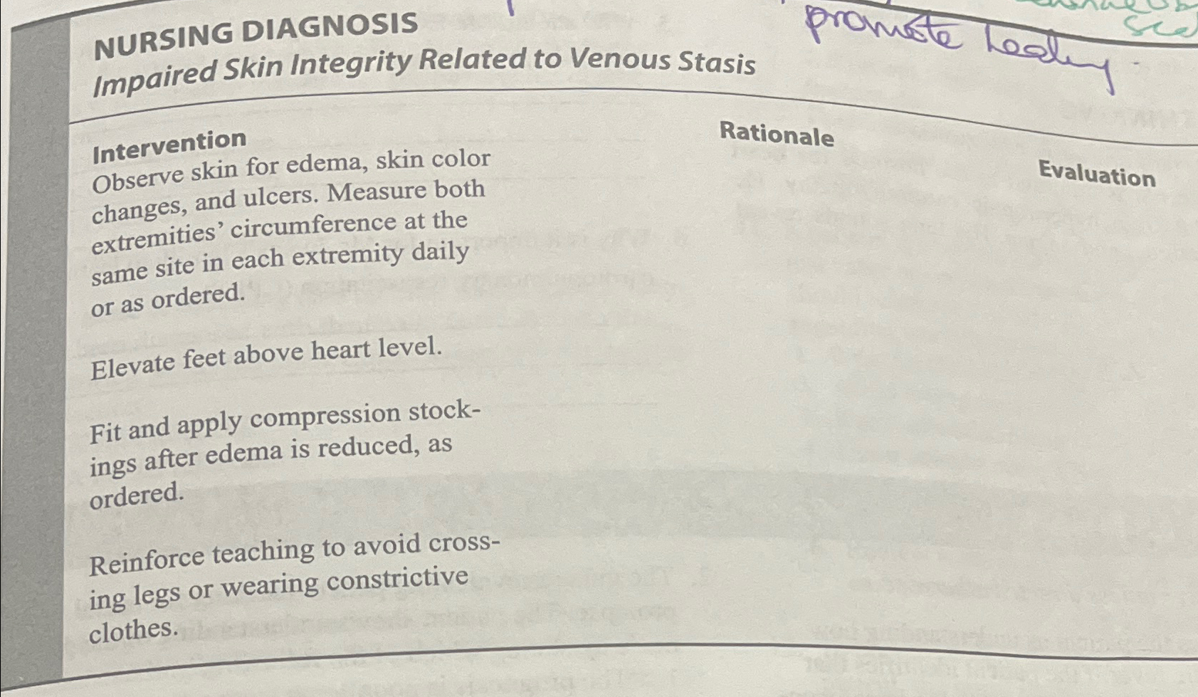 Solved NURSING DIAGNOSISImpaired Skin Integrity Related to | Chegg.com