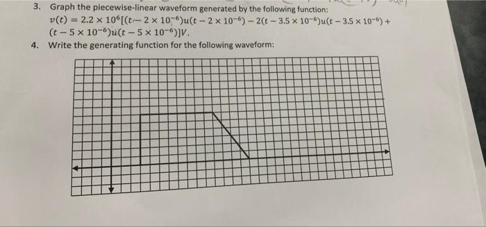 Solved 3. Graph the piecewise-linear waveform generated by | Chegg.com