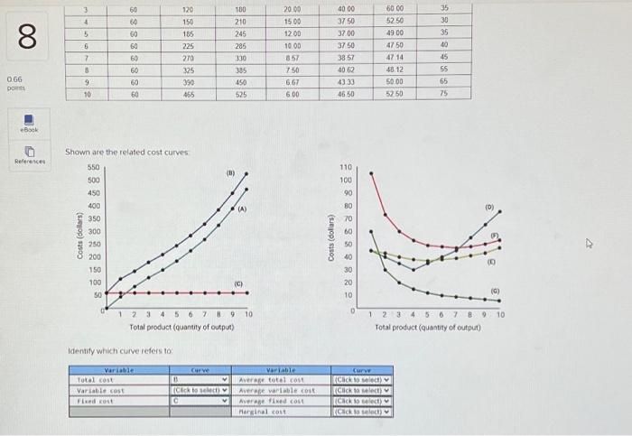 Solved l8 0.66 points eBook References Given the table | Chegg.com