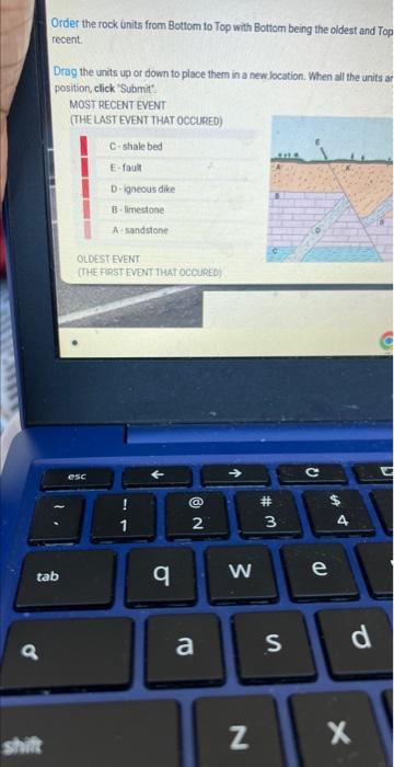 Solved Order the rock units from Bottom to Top with Bottom | Chegg.com