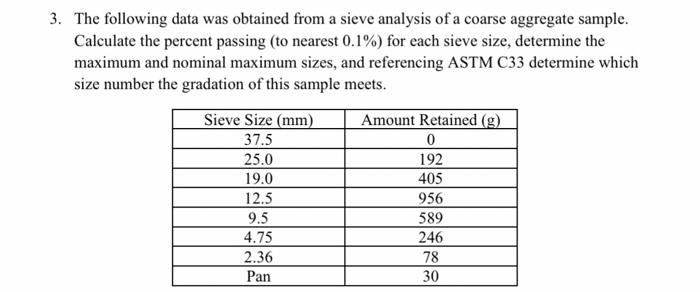 3. The following data was obtained from a sieve | Chegg.com