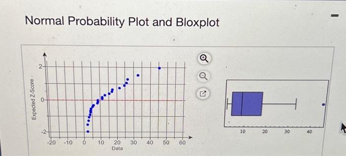 Solved Normal Probability Plot and Bloxplot Critical | Chegg.com
