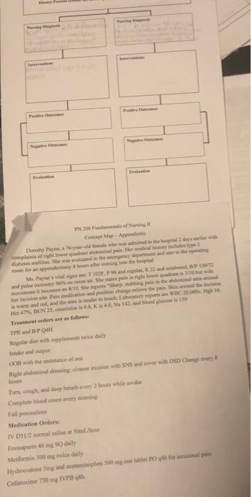 Solved Disease Pr Nursing Diagnosis + Interventions sess | Chegg.com