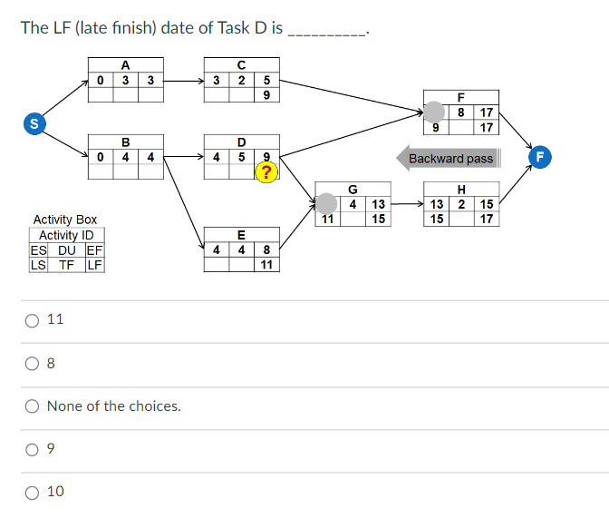 Solved The LF (late finish) ﻿date of Task D is118None of the | Chegg.com