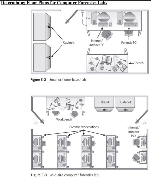 Solved Lapl: Computer Forensics and Investigations | Chegg.com