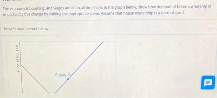 Solved The economy is booming, and wages are at an all-time | Chegg.com