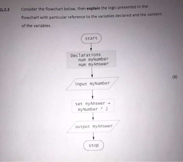 Solved .2.1 Consider each description below, then write the | Chegg.com